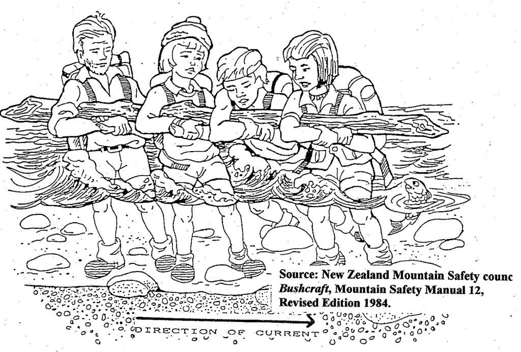 River Crossings Techniques | Bushwalking Leadership SA