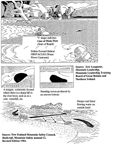 River Crossings Techniques | Bushwalking Leadership SA