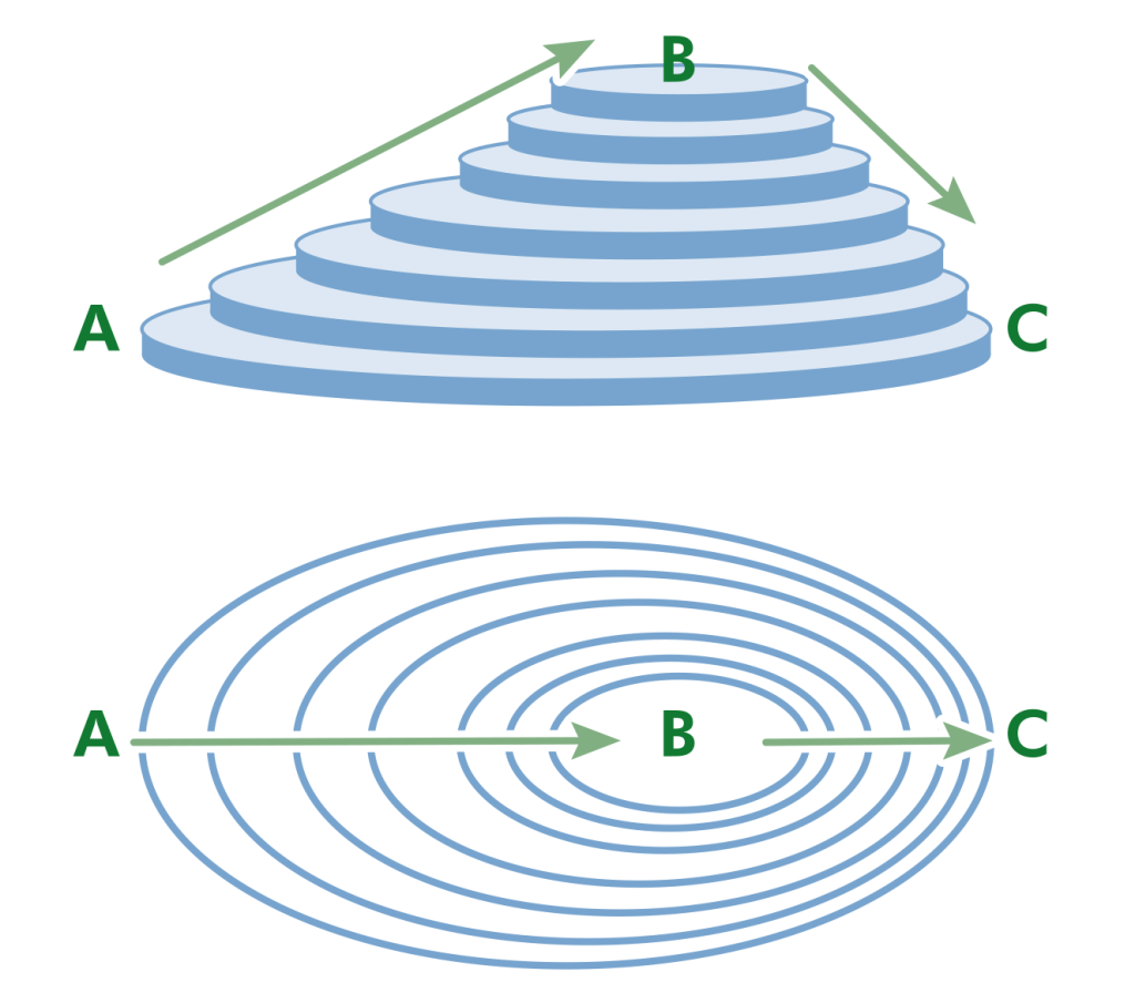 Understanding Contours On Topographic Maps Bushwalking Leadership Sa