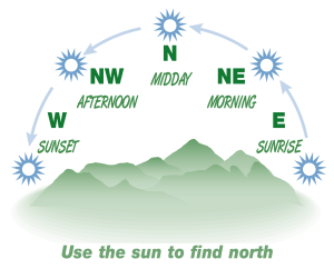 Using the sun to find north | Bushwalking Leadership SA